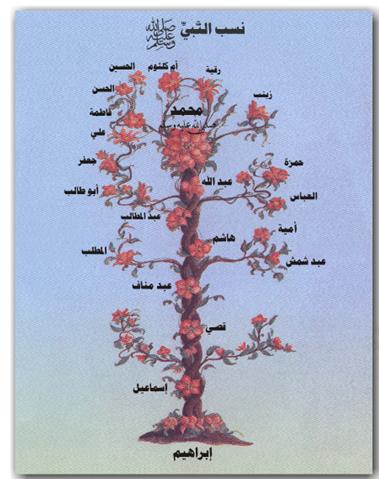 KELUARGA RASULULLAH SAW - Pusat Kajian Hadis